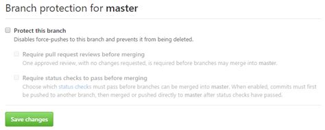 Blog Of Hariram Protect Github Branch