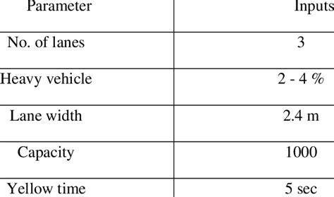 Synchro Basic Inputs Download Table