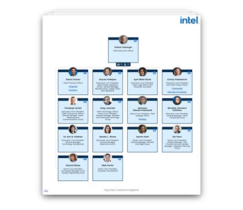 Intel Org Chart Pe