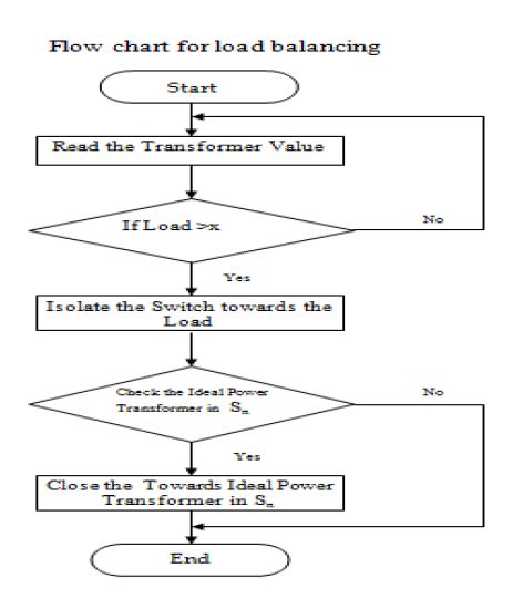 Detecting Power Systems Failure Based On Fuzzy Rule In Power Grid Power Quality Blog