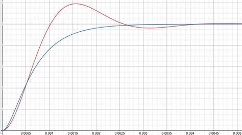 Inductor And Capacitor Timer Strange Behaviour Need Help