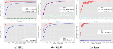 Elu Activation A Comprehensive Analysis