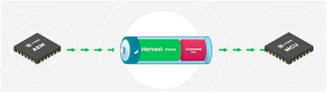 The Immortal Iot How Energy Harvesting Pmics And Low Power Mcus Enable