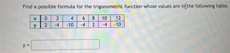 Solved Find A Possible Formula For The Trigonometric