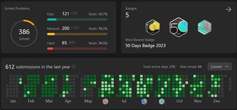 Mansa Dixit On Linkedin Leetcode Codingjourney 100daysofcode Dsa