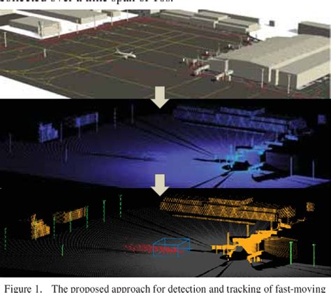 Figure From Adaptive Point Sampling For Lidar Based Detection And Tracking Of Fast Moving