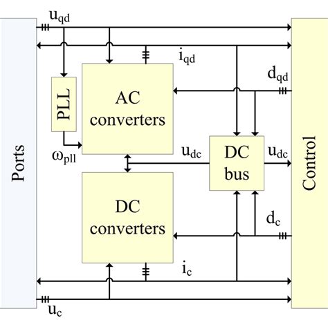 Block Diagram Of The Developed System Level Model Download