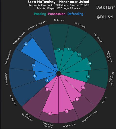 Trouble Monitoring My Usage R Starlink