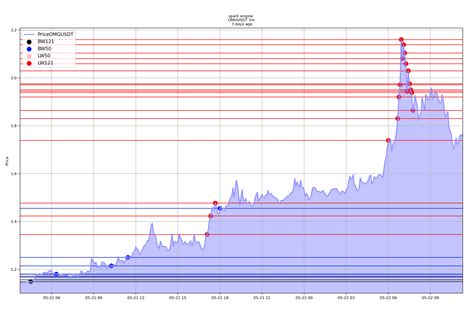 Python How To Plot Lines Extending To The Right Stack Overflow