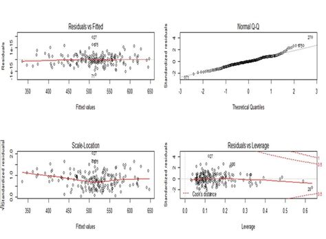Histogram Plot For Residuals Download Scientific Diagram