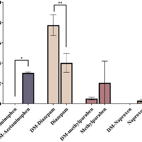 Daniel Schlenk Professor Full Phd University Of California