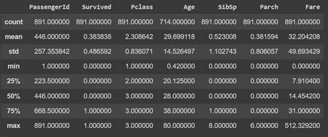 Top Python Libraries For Data Science Earthly Blog