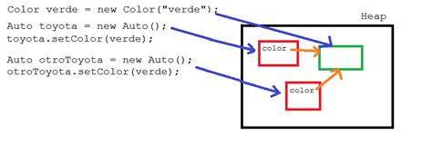 Java Tipos Primitivos Y Tipos Por Referencia Stack Overflow En Español