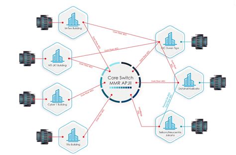 12 Cara Memilih Dedicated Server Terbaik Murah Dan Aman