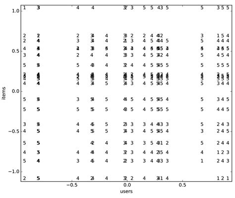 172 Embedding Based Models ‣ Chapter 17 Relational Learning And