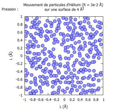 Animation Display A Column Value In Label With Gnuplot Stack Overflow