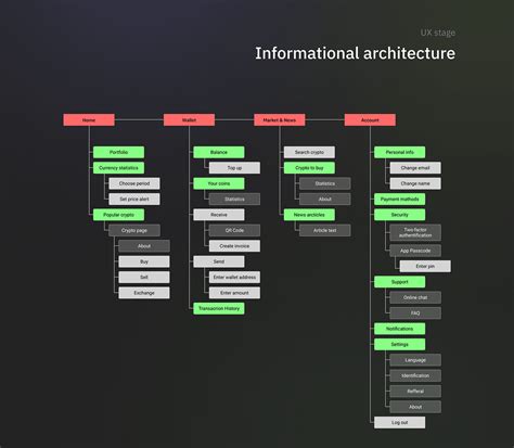 Crypto Wallet Application On Behance