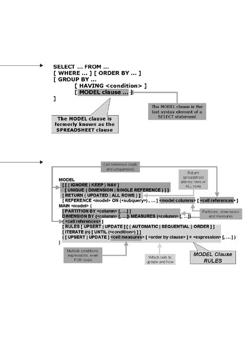 Part Ii Tuning Sql Code In A Data Warehouse Oracle Data Warehouse