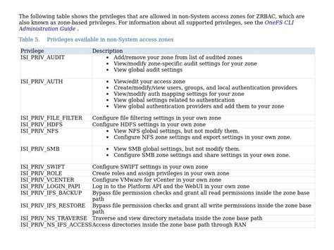 Privileges Available In Non System Access Zones Powerscale Onefs