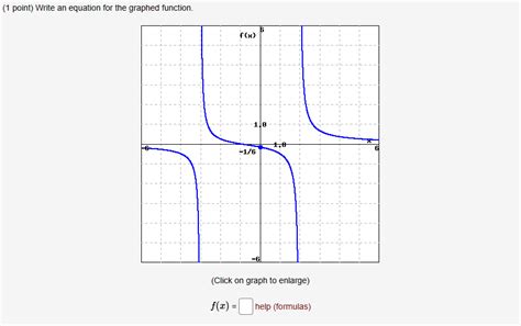Solved 1 ﻿point ﻿write An Equation For The Graphed