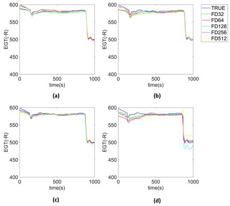Exhaust Gas Temperature Prediction Of Aero Engine Via Enhanced Scale Aware Efficient Transformer