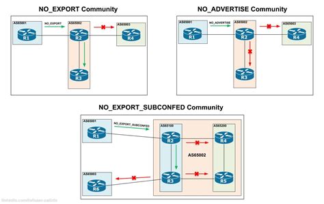 isaac calixto ccnp on linkedin networking bgp routing protocols