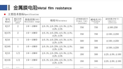 Metal Film Resistor 0 1 10m Ohm Precision And Durability