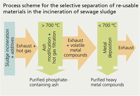 Ceramic Hot Gas Filters For The Recovery Of Reusable Materials And Gas Cleaning Fraunhofer Ikts
