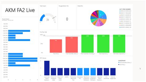 Full Screen Mode Bug For Viewer Permission Microsoft Fabric Community