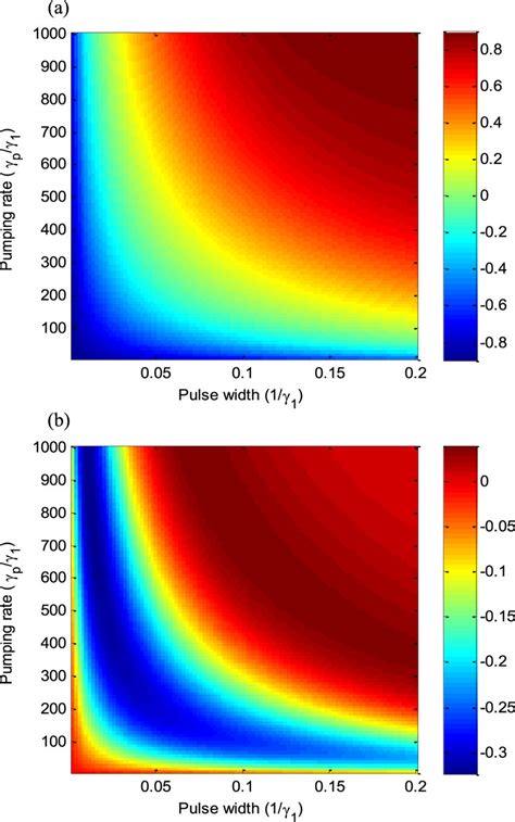 The Atomic Polarization After Irradiation Of Two Laser Pulses According