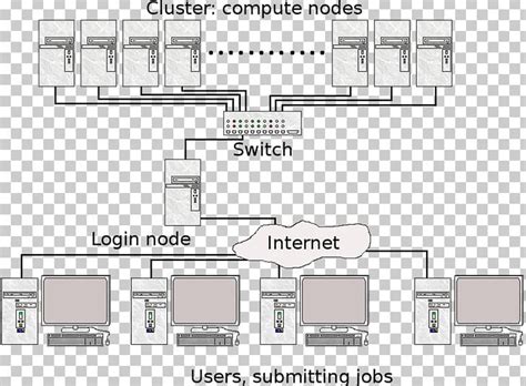 Computer Cluster Beowulf Cluster Information Technology Distributed Computing Png Clipart Akka