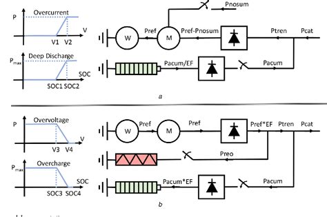 Figure 1 From Off‐board And On‐board Energy Storage Versus Reversible Substations In Dc Railway