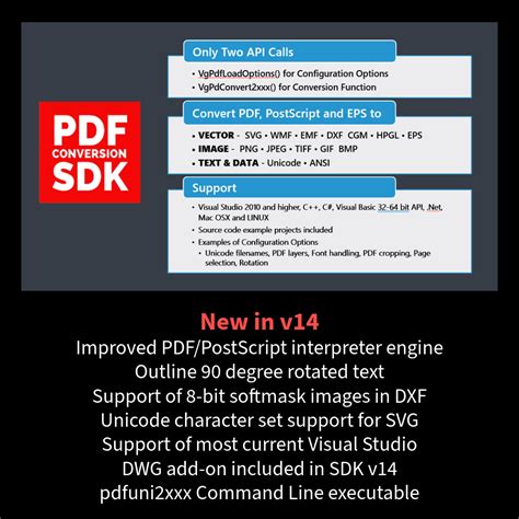 Pdf Conversion Sdk Visual Integrity Pdf Conversion Sdk Visual Integrity