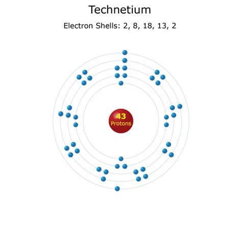 Technetium Facts Atomic Number Element Symbol Tc