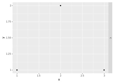 facet grid indexerror when dimension has only 1 value · issue 129