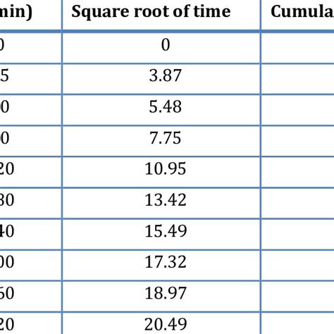 Composition Of Different Formulations Of Floating Tablets Download Scientific Diagram