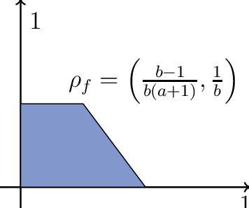 Splitting Polytope Of F X A Xy B Download Scientific Diagram
