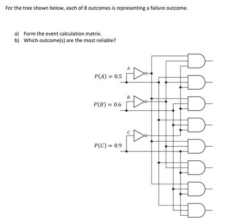 Solved For The Tree Shown Below Each Of 8 ﻿outcomes Is