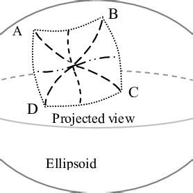 PDF Using Areal Scale As Opposed To The Linear Scale For Map Applications