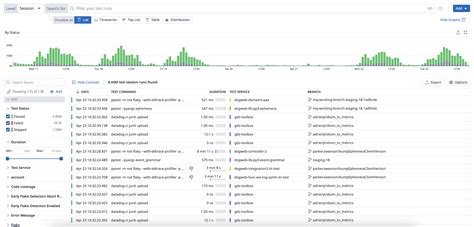 Getting Started With Test Optimization