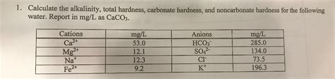 Solved 1 Calculate The Alkalinity Total Hardness
