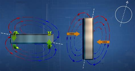 Methode Electronics On Linkedin Productspotlight Methodesensortechnology Magnetoelastic