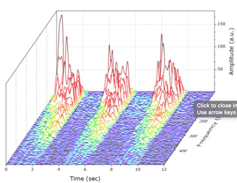 Matlab Axis Orientation In 3d Plot Stack Overflow