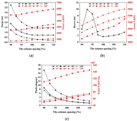 Jmse Free Full Text Structural Parametric Optimization Of The
