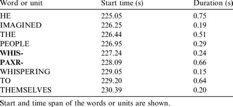 Example Sequence Of Words And Subword Units Hypothesized By The Recognizer Download Table