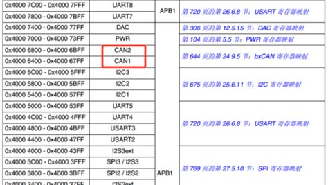 Stm32 Can通信详细教程及cubemx Hal例子 程序员日志