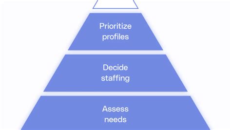 Learn The Growth Competency Model