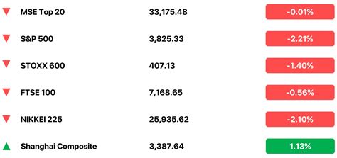ХУВЬЦААНЫ ЗАХ ЗЭЭЛИЙН ТОЙМ 2022 06 27 2022 07 01 Tdb Securities