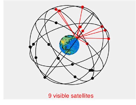 Figure 1 From Spoocid28ng Detection In A Loosely Coupled Gnss And