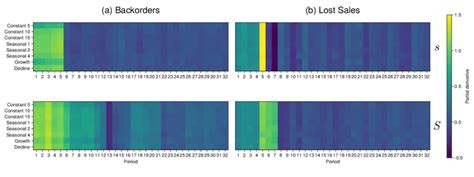 Heatmaps Of The Gradients Of í µí± Top And í µí± Bottom With